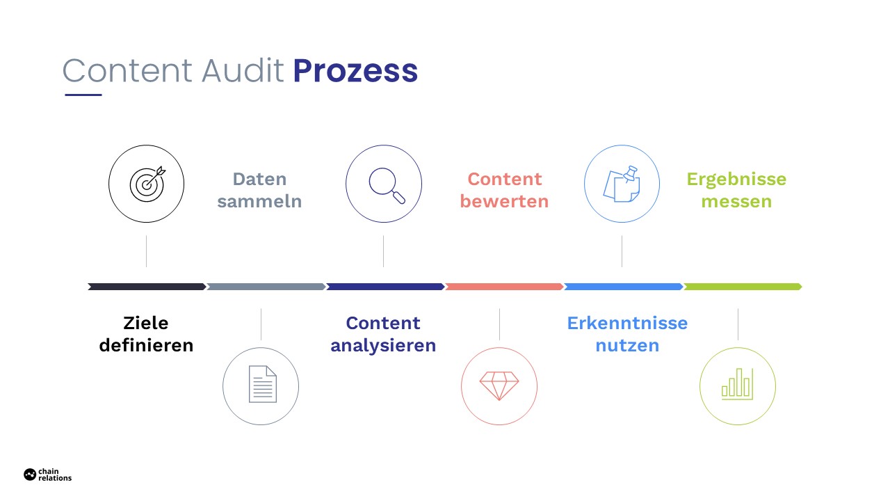 Tipps und Tricks für das Content-Audit in B2B-Unternehmen